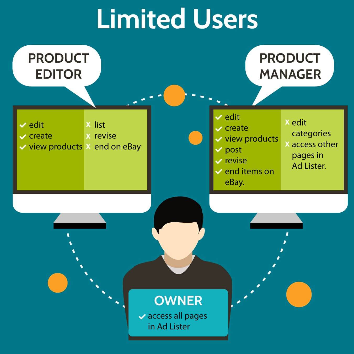 NEW - Limited Access Users are now available in Ad-Lister! - Ad ...