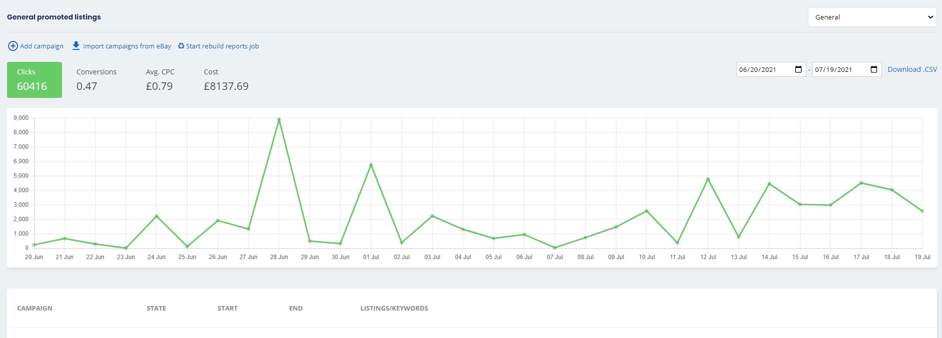 Create eBay Promoted Listings campaigns using Ad-Lister - Ad-Lister