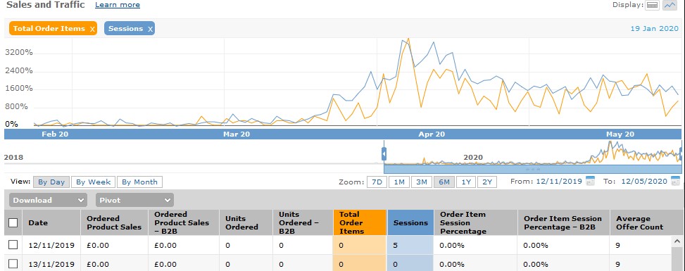How to use Amazon Seller Central reports effectively - Ad-ListerAd-Lister